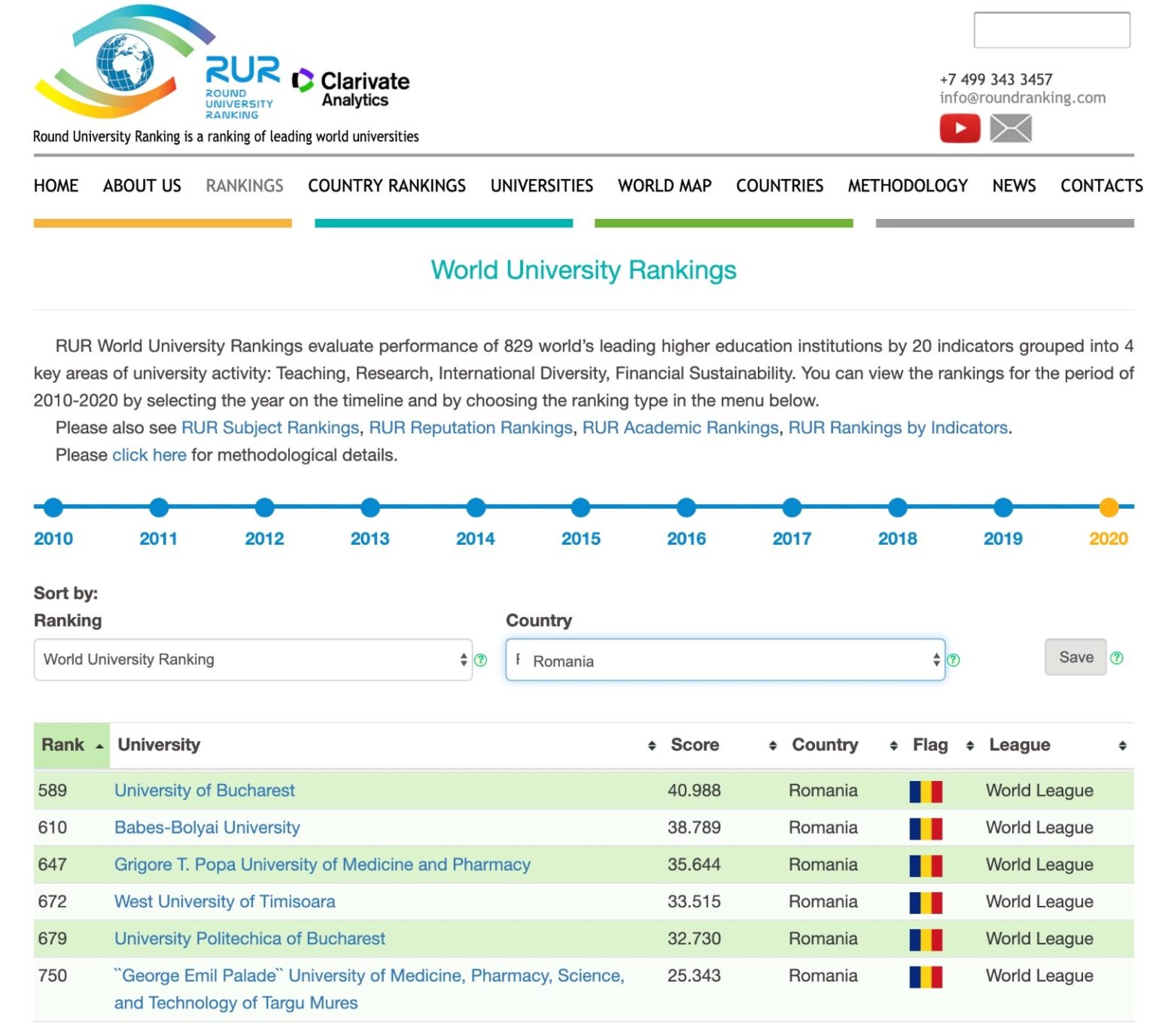 UMFST „George Emil Palade” din Târgu Mureș, în clasamentul mondial ...